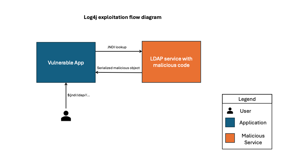 SQL Injection (UNION, Injected Hash, Blind) explained | by Iason ...