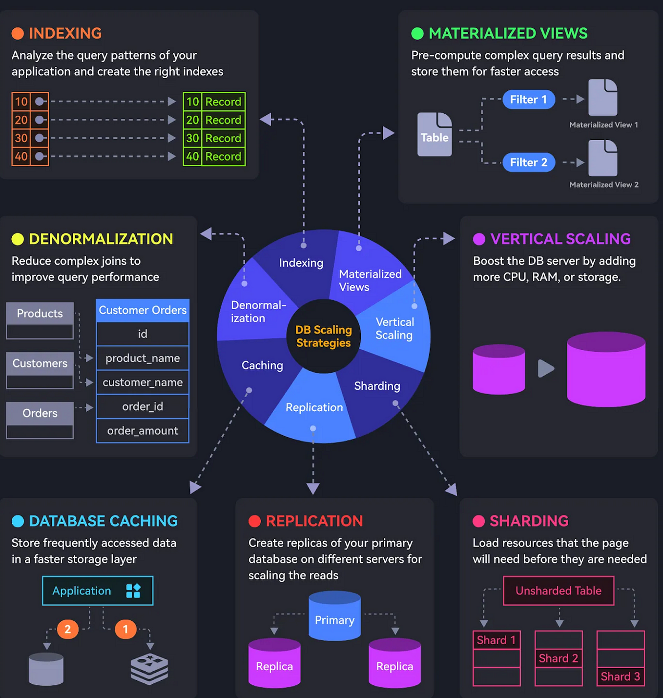 Getting Started with Pub/Sub and Message Queues: A Beginner’s Guide ... Getting Started with Pub/Sub and Message Queues: A Beginner’s Guide ...