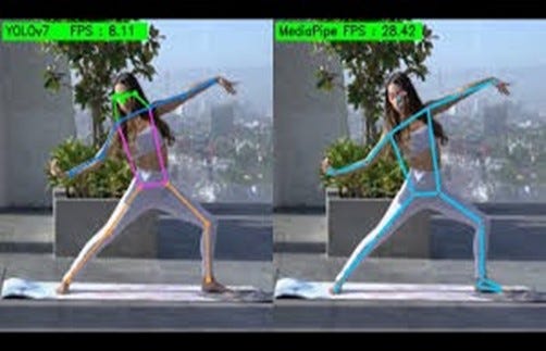 Top 10 Computer Vision Libraries |A Comprehensive and Detailed Guide | by Saiwa | Medium