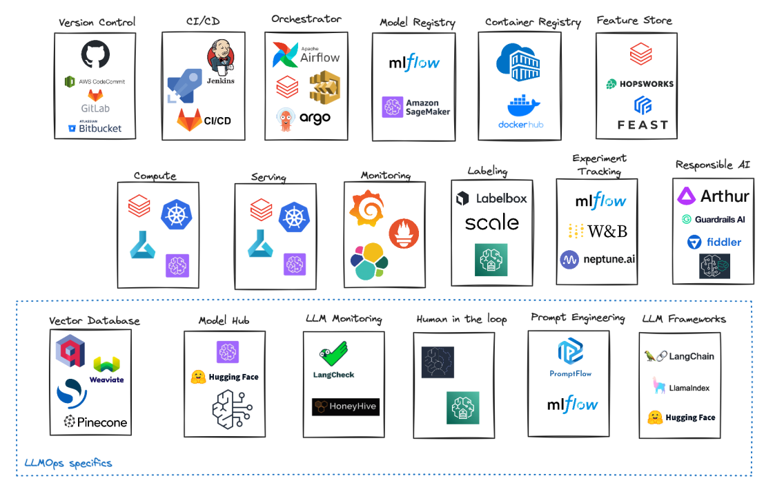Understanding AutoML: Comprehensive Guide and Use Cases Across Various ...