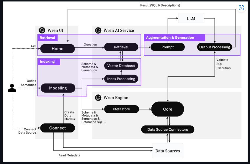 LangChain, LangGraph, LangFlow, and LangSmith: Which One Should You Use? | by shubham thorat ...
