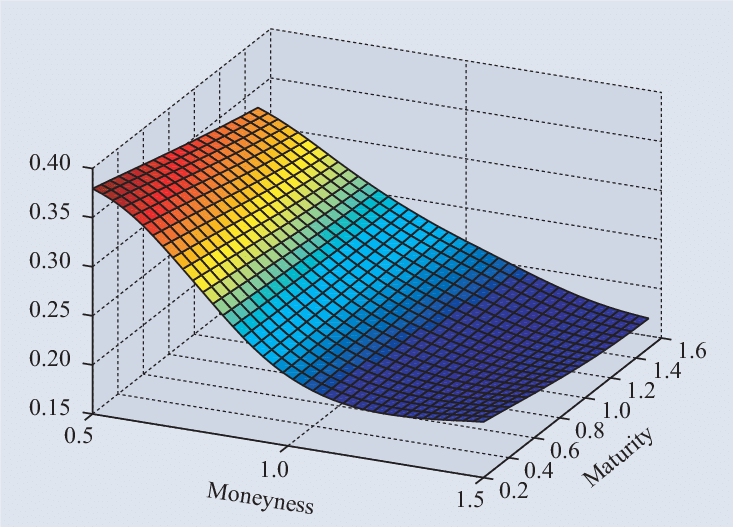Measuring Time Series Similarity with Dynamic Time Warping | by Anuj Chavan | Medium