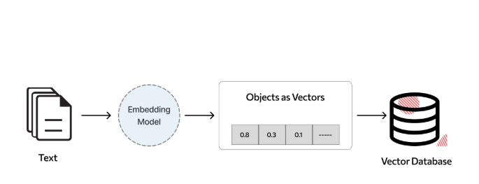 Power of AutoMapper for Custom Type Conversion. | by Mahmoud Sallam | Medium