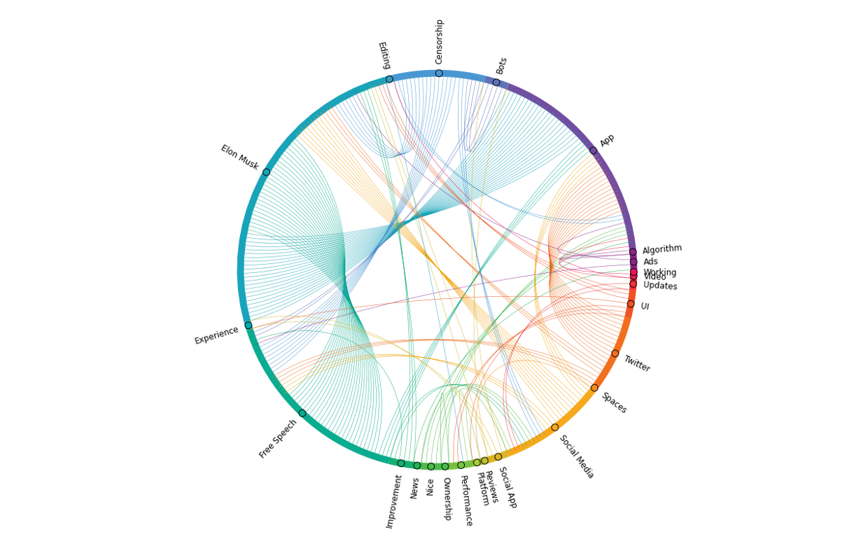 Advanced Customer Feedback Analysis using Transformer-based NLP Models— Netflix | by Motaz ...