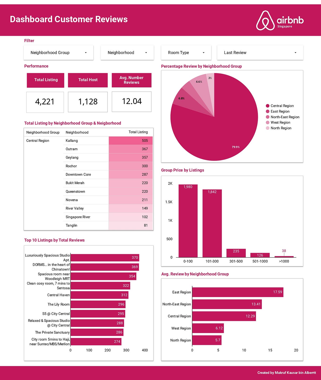 Draft-Growth and Cohort Analysis in TheLook E-Commerce | by Makruf ...