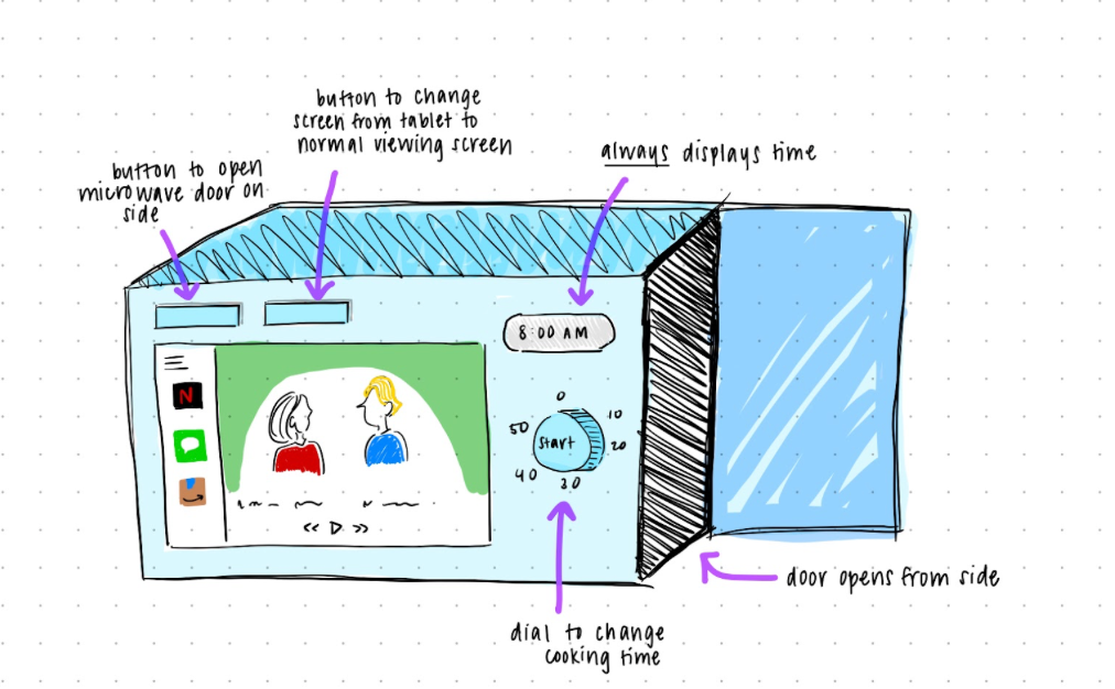 HCI Design Series 3 — Amazon’s Redesign following Hick’s Law | by ...