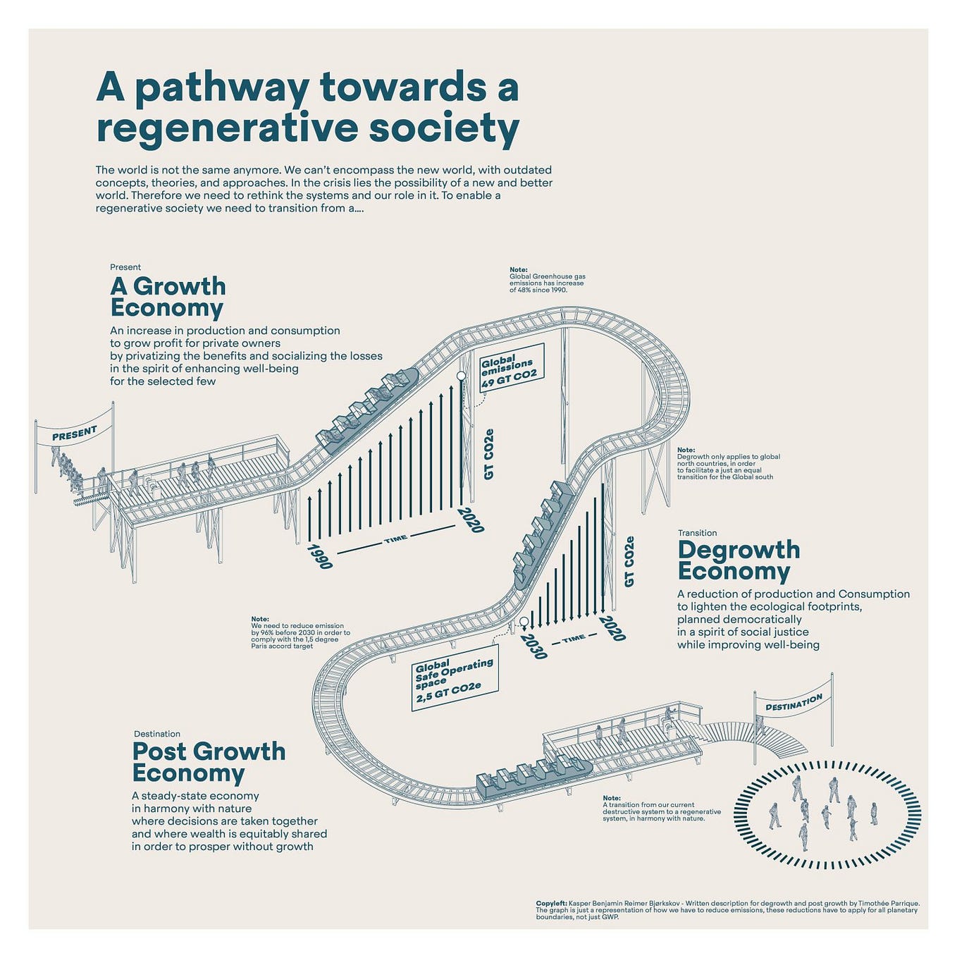 The IFF World System Model. The World System Model establishes a… | by ...