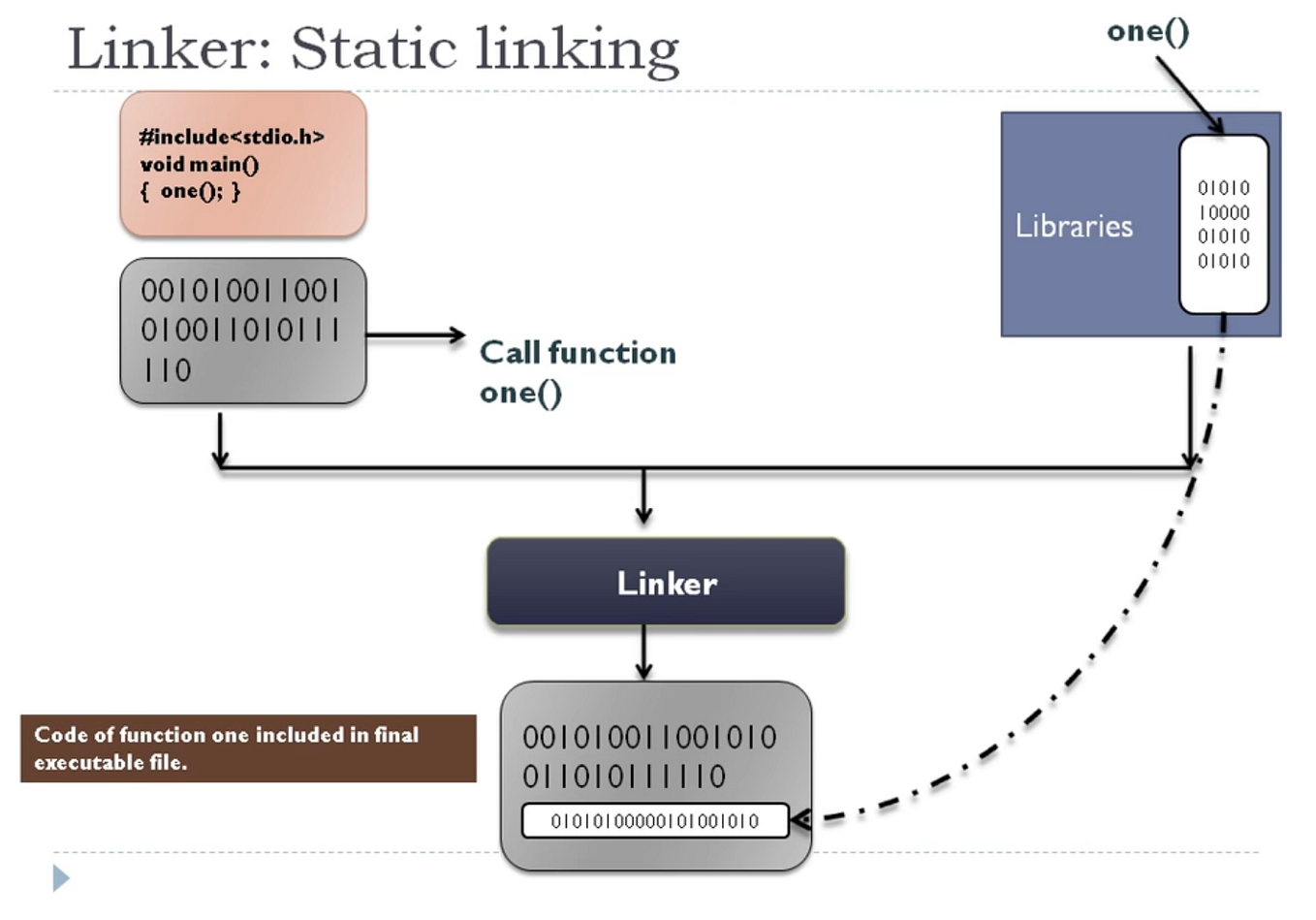 Two’s complement and negative numbers for integers | by Jhoan Stiven ...