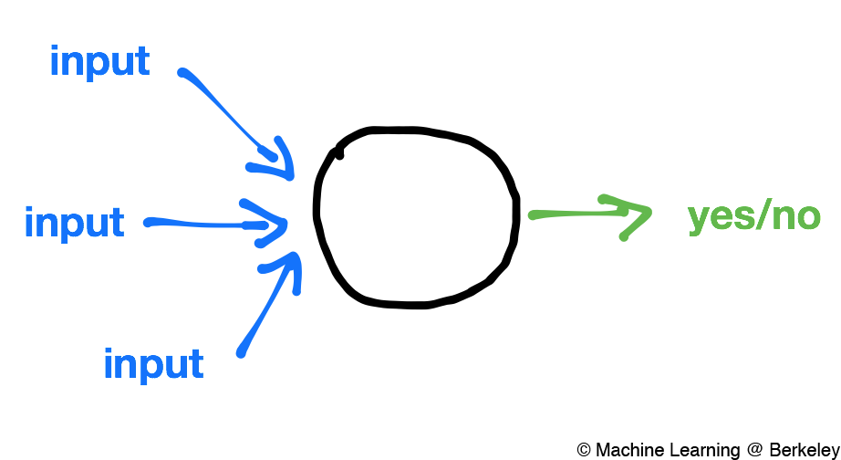 Machine Learning Crash Course: Part 1 — Regression/Classification, Cost Functions, and Gradient ...