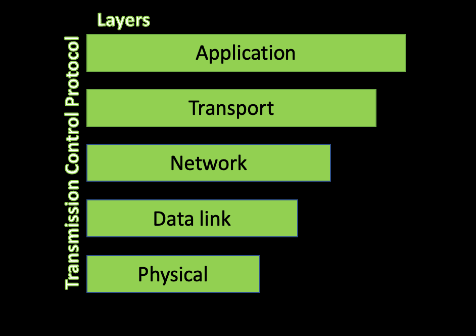 Is C Really an Object Oriented Programming Language ? | by Utsav Poudel ...