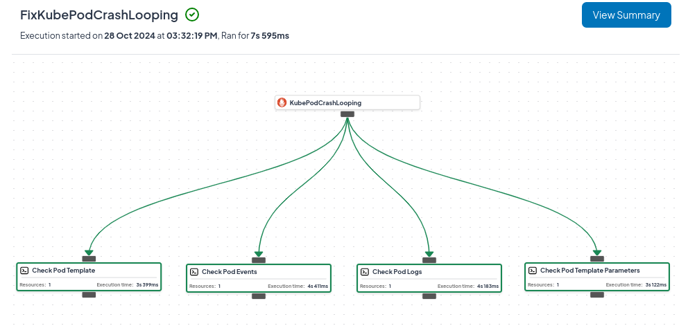 How to Fix Kubernetes Pods Stuck in Pending State | by Himanshu Bansal ... How to Fix Kubernetes Pods Stuck in Pending State | by Himanshu Bansal ...