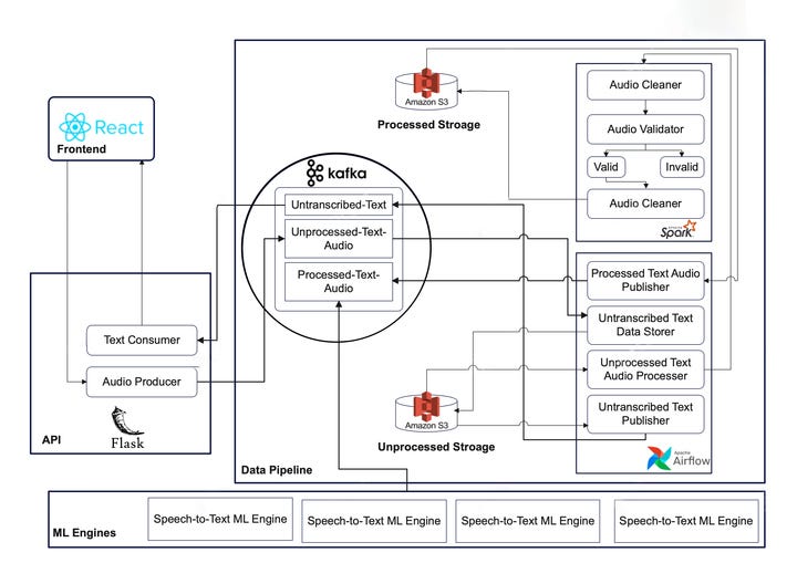 Fetching, Visualising, and Transforming USGS LIDAR Data Using Python ...