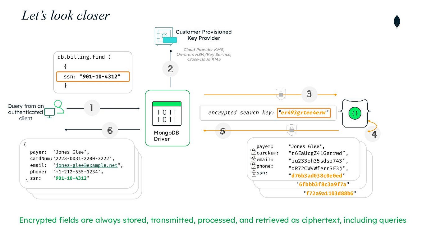 P, NP, NP-Hard and NP-Complete Problems | by Ojhavikas | Medium