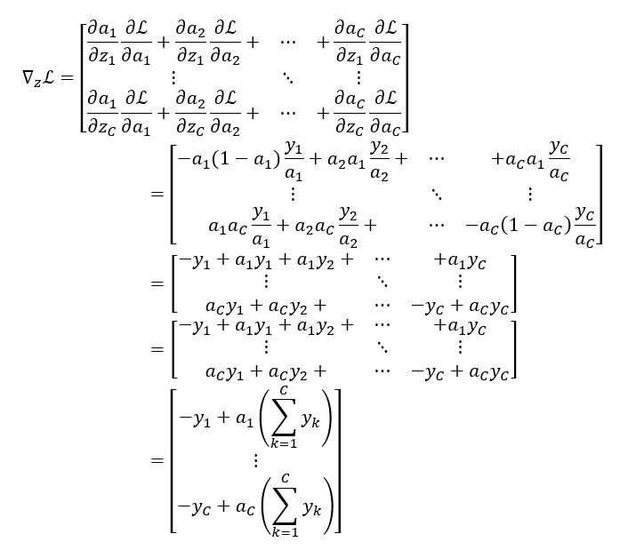 Understanding Activation Functions in Neural Networks | by Avinash ...