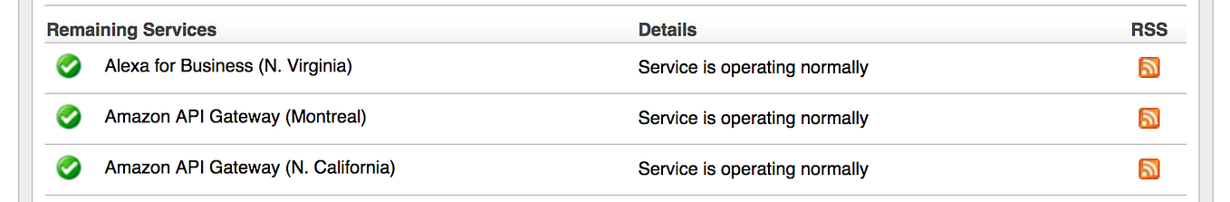 Processing webhooks with Node.js. Ingest, transform and route HTTP… | by Dylan Sather | Medium