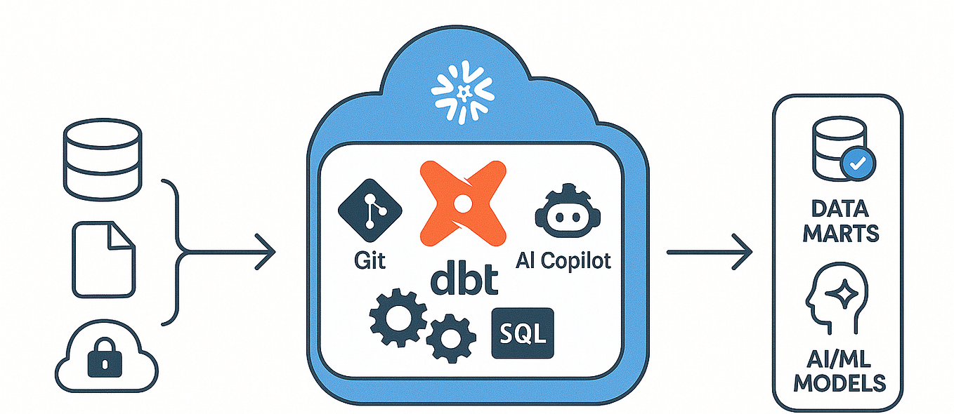 Streamlit in Snowflake Analytics Made Easy Using Query Tags | by Arnaud ...