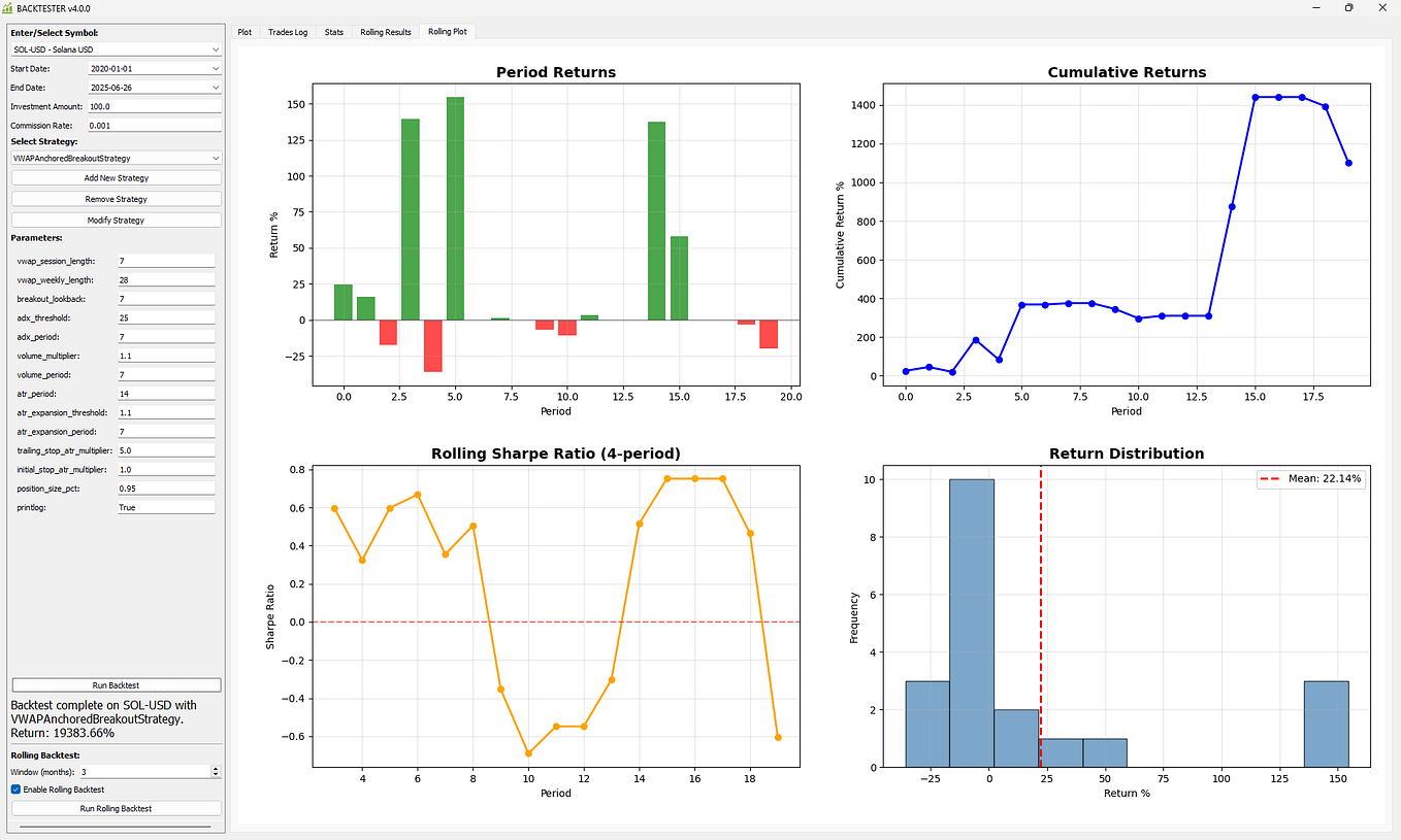Building a MACD Indicator in Python | by Financial Python | Medium
