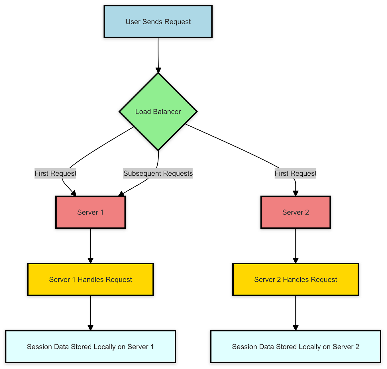 Use of B-Trees and LSM (Log-Structured Merge) trees in different ...