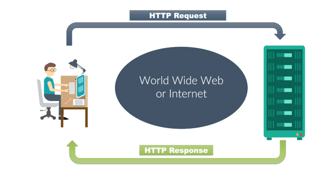 Iteration through an array with .each in Ruby | by Chris Truong | Medium