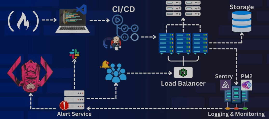 System Design: The Continuum of Scale and Innovation 🌌 | by Swapnil ...