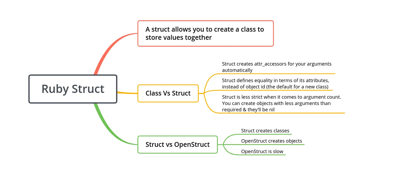 What is an Entity Diagram (ERD)?. An Entity Relationship Diagram or ER… | by sonia dumitru | Medium