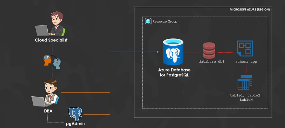 Deployment of Git and GitHub as Software Version Control + Proof of Concept (PoC), Process of ...