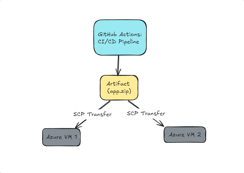 Deployment Guide For Flask Application And Mongodb On Kind Kubernetes Cluster By Harshrana