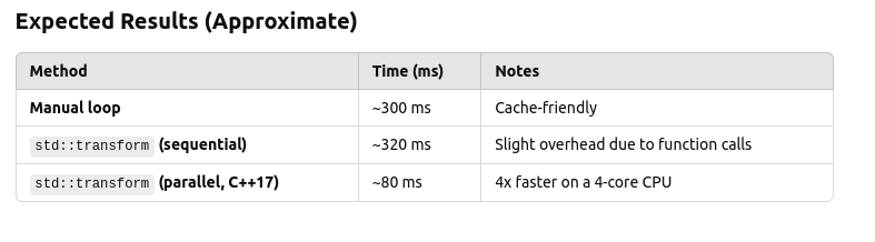 The C++ String Savior You Didn’t Know You Needed: Demystifying std::string_view(C++17) | by ...