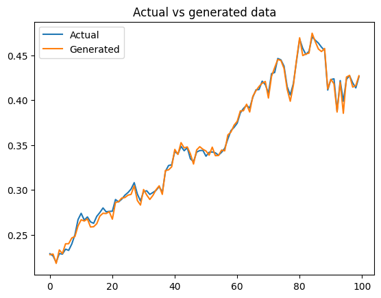 Oil Price Forecasting Using Conditional Generative Adversarial Networks Gans With Sentiment