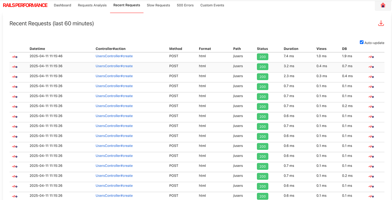 Rails Callbacks Cheat Sheet. In Rails, callbacks are hooks provided… | by julianna | Medium