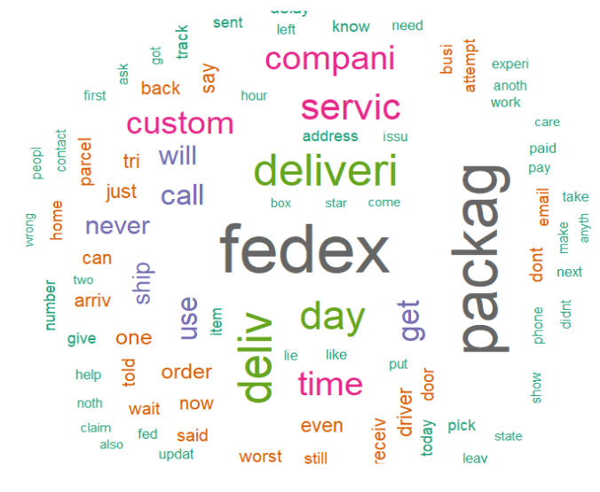Exploring Statistical Analysis with R Shiny: A Guide to Interactive ...
