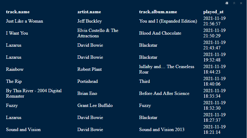 Handling Multiple Languages with Accents in Python | by Kemal Gunay | Medium