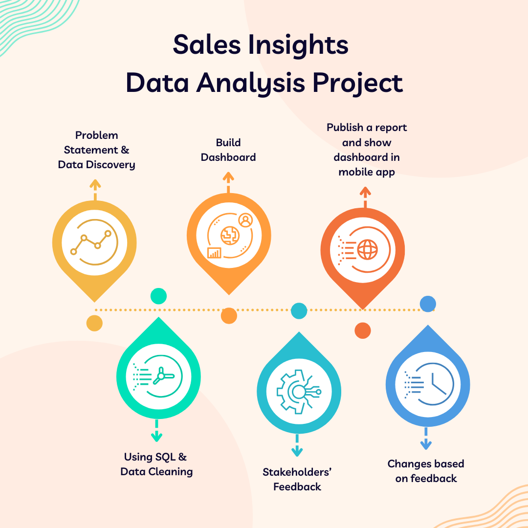 Laporan Analisis Data Interaktif Dicoding Collection | by Darman Saputra Saragih | Medium
