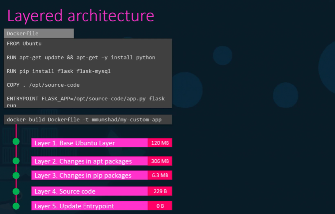 Associating Services with Load Balancers in Kubernetes | overcast blog