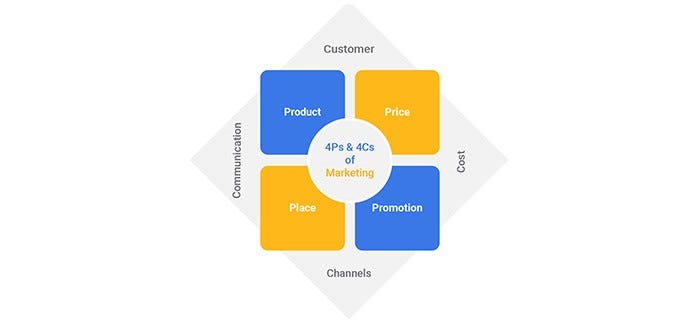 Tips Membuat Postingan Instagram yang Efektif dan Impactful | by Muhamad Afdhel Darmawan | Medium