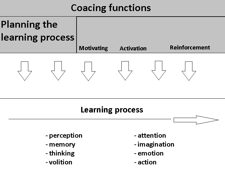 Key defensive tactical principles | by David Laslo | Medium