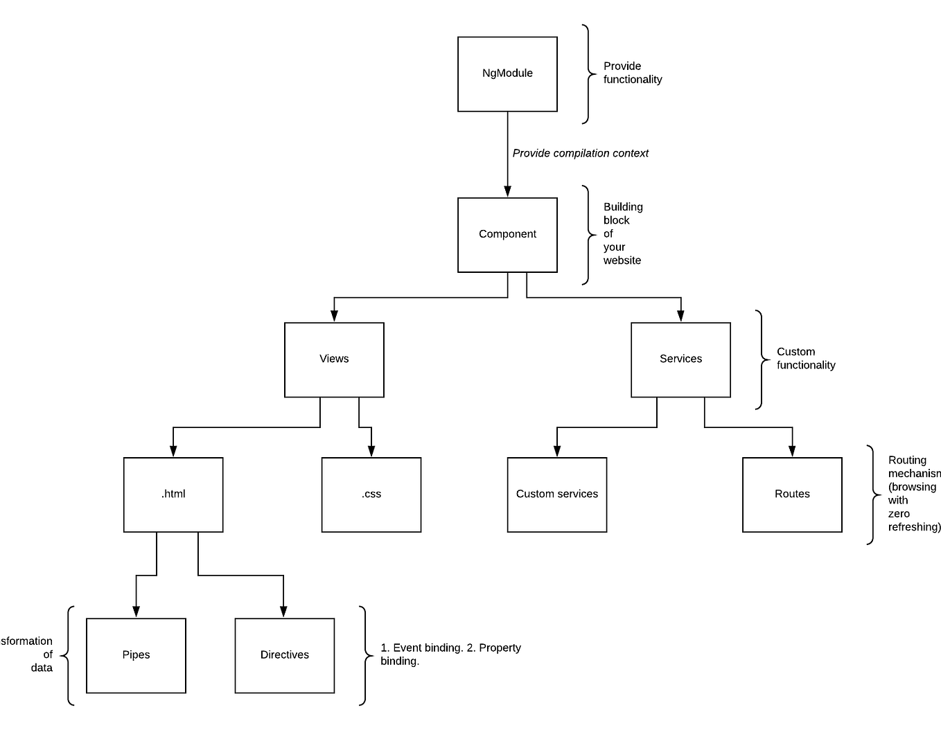 PyTorch internals. Attacking dispatcher again. | by Andrei Li | Medium