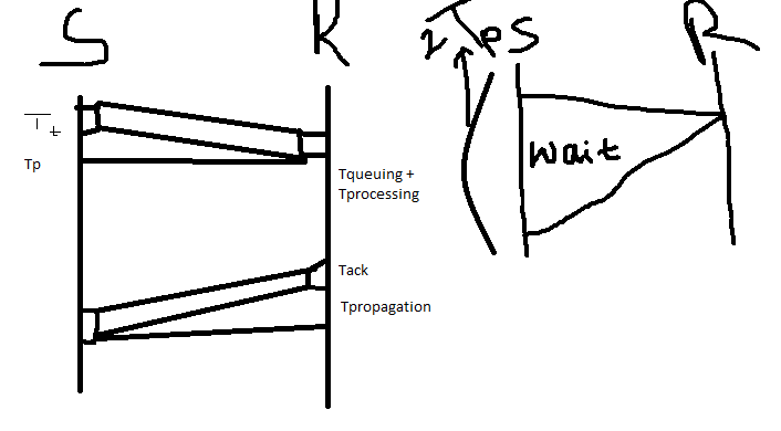 Convert nested json to table | Medium