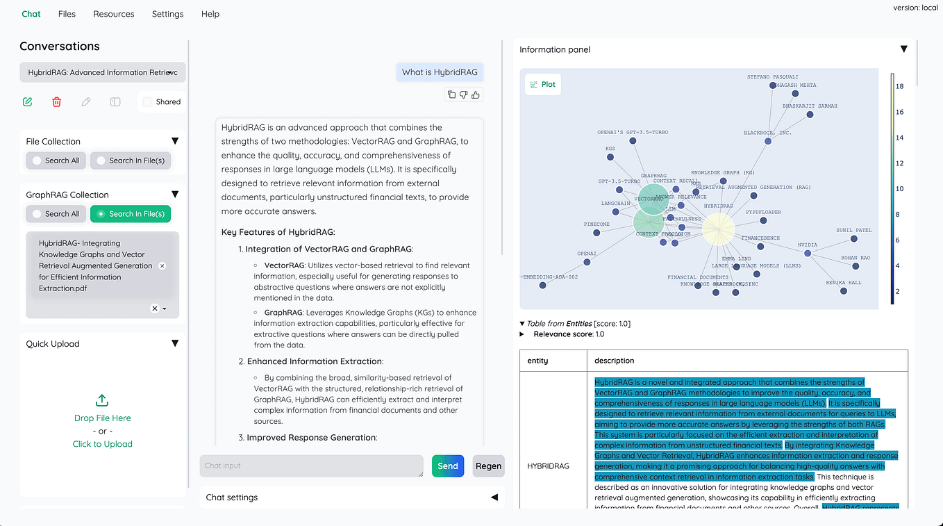 GraphRAG (Graph Retrieval-Augmented Generation) | by Dylan Wang | Sep ... GraphRAG (Graph Retrieval-Augmented Generation) | by Dylan Wang | Sep ...