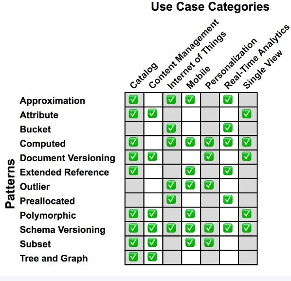 Understanding Data Modeling in Data Mesh | by Venkat Bobbili@London ...