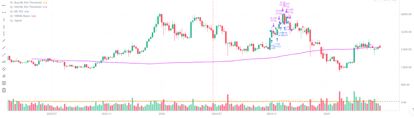 A Guide to Identifying Candlestick Patterns in Python using Ta-Lib and Custom Formulas | by ...