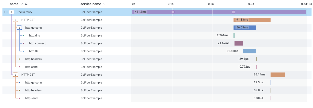 Start using OpenTelemetry with Go Gin Web Framework | by Emanuele Fumagalli | ITNEXT