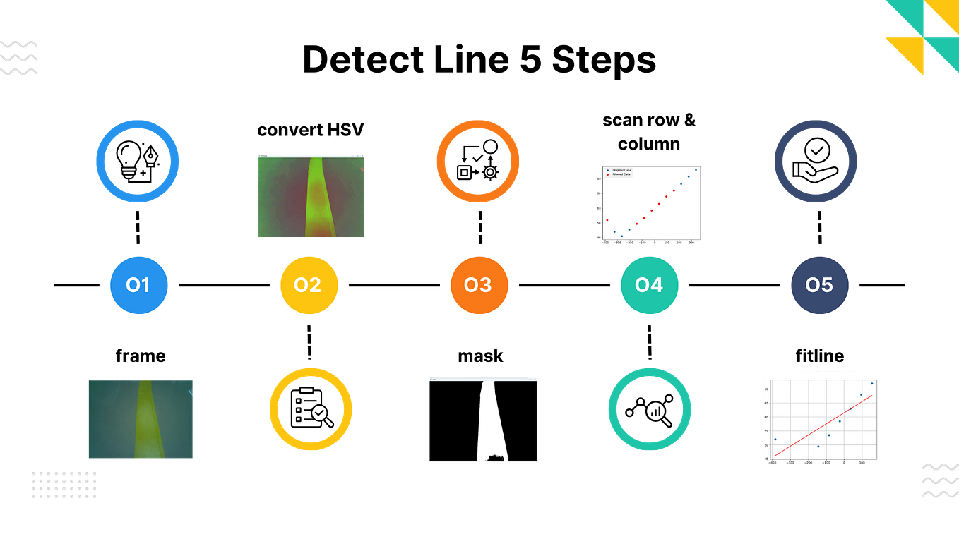 หุ่นยนต์เดินตามเส้นด้วย OpenCV (STM32 and Raspberry Pi) Part 2 | by Nnbaitei | Medium