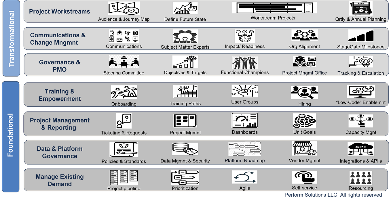 Using Customer Lifetime Value to win C-Suite Support | by Derek Martin ...