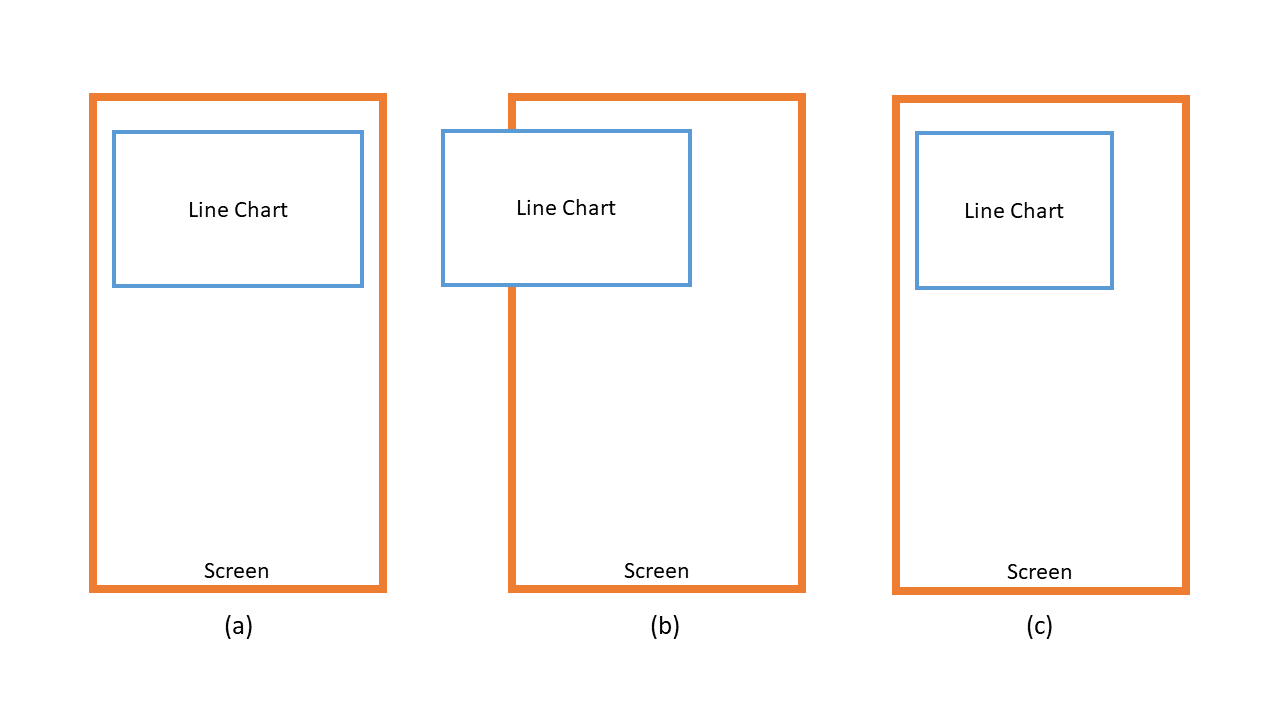 Create your professional widget in Flutter — Multiple Line Chart — (Part.1) | by Henryliang | Medium