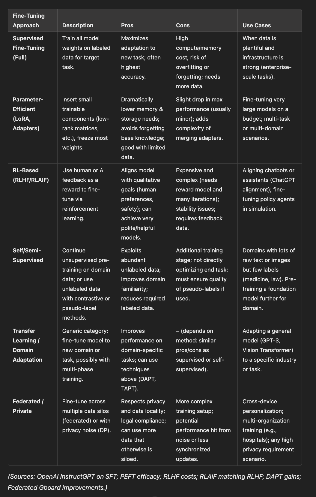 Fine-tuning DistilBERT with Your Own Dataset for Multi-classification ...