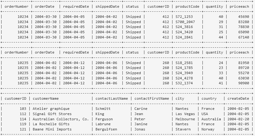 Statistics using R for Data Science | by anggina dwi | Medium