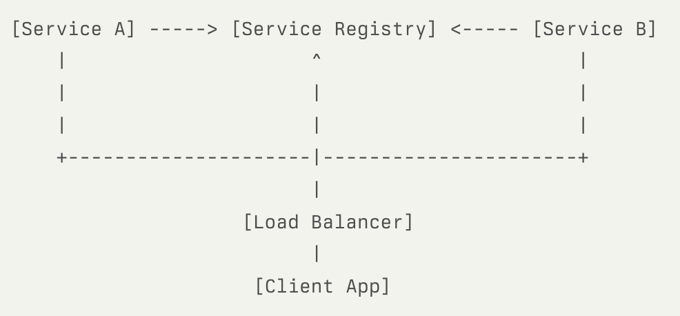 The Microservices Workflow Automation Cheat Sheet | by Bernd Rücker | berndruecker