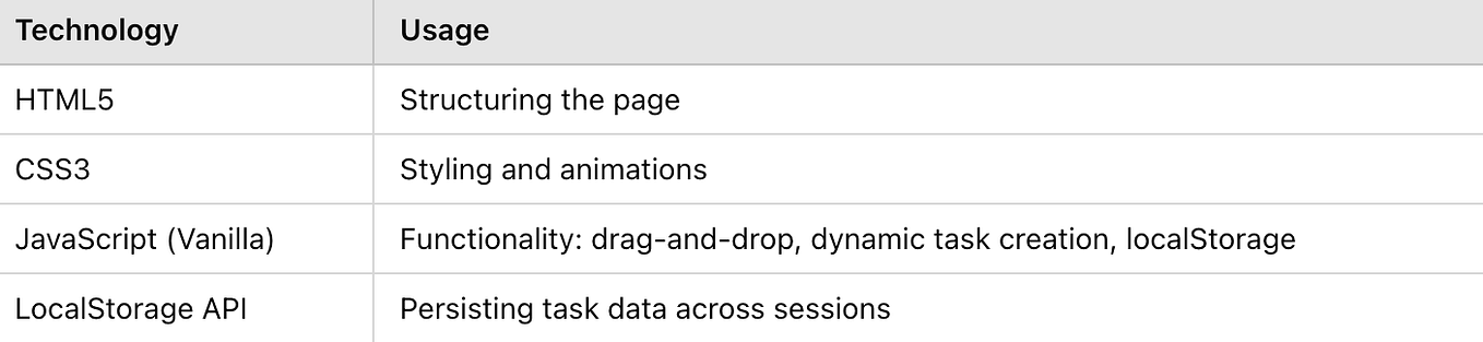 Crypto.js : Encrypting / Decrypting data in Web | by Abhishek Jha | Stackademic