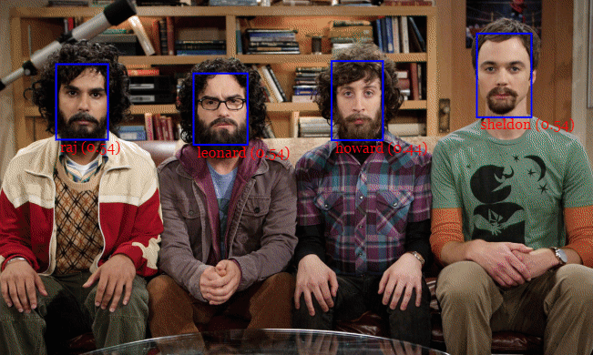 Realtime JavaScript Face Tracking and Face Recognition using face-api ...